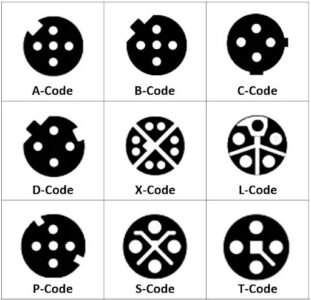 A Comprehensive Guide to M12 Connectors: Types, Applications, and ...